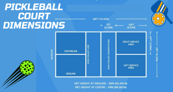 Pickleball Court Dimensions: Everything You Need to Know! - Pickleballs ...